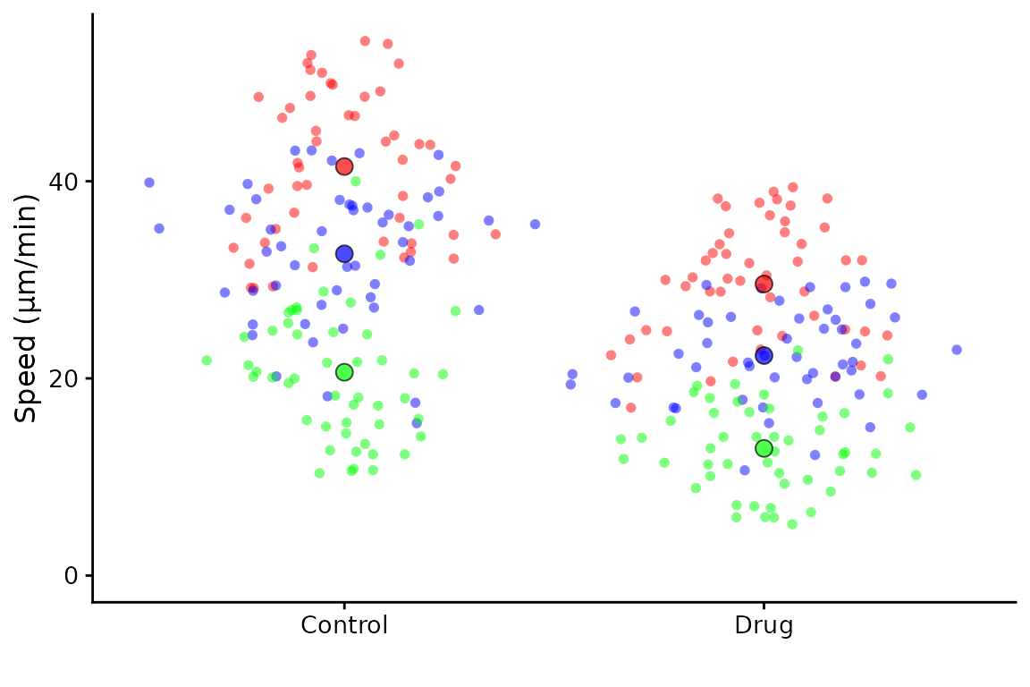 Getting Started • Superplotr
