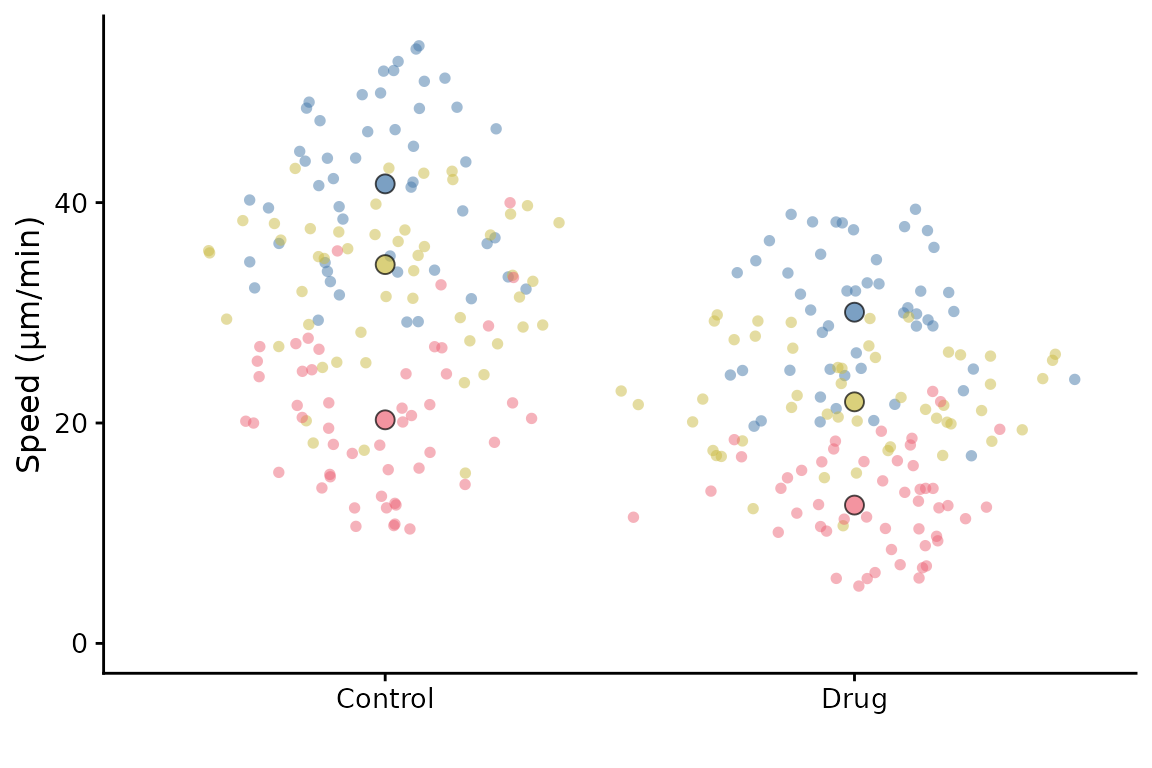 Getting Started • Superplotr