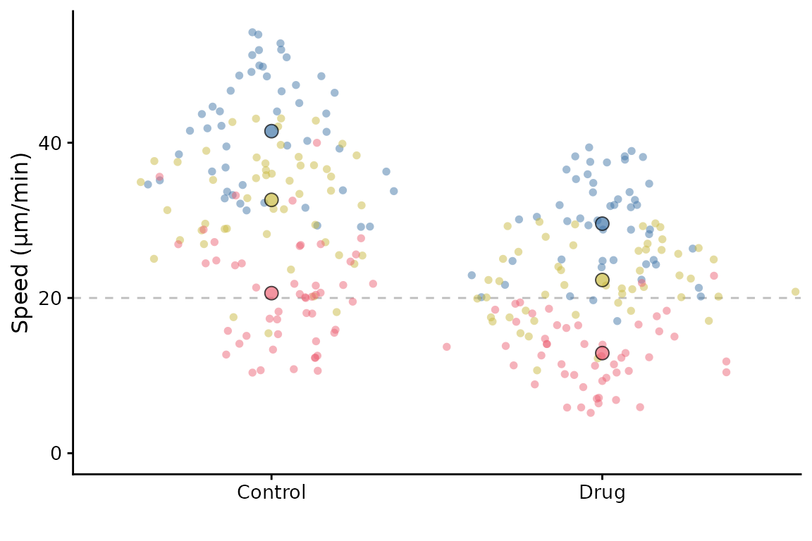 Going Deeper • Superplotr
